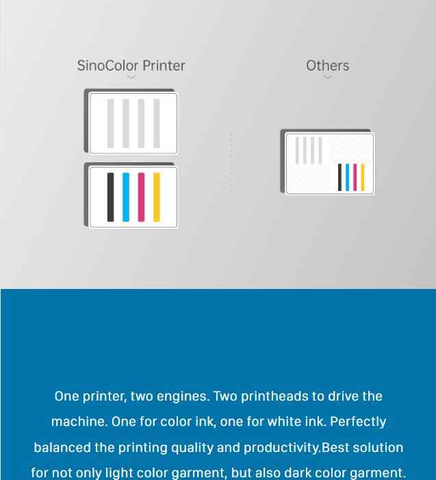 Sinocolor TP-300 Automatic Screen Printing Machine - DTG Printer