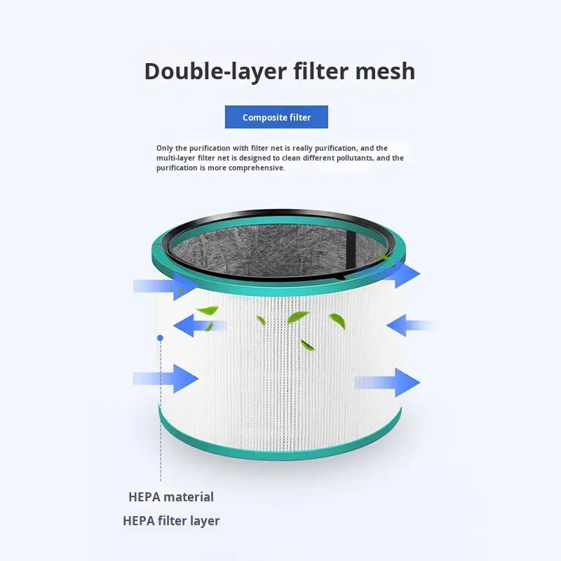 Air Purifier Carbon Fiber Evaporator Filter for Dy Sons TP/HP/DP04/05 ...