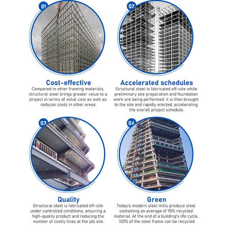 Prefabricated High Rise Steel Structure - Durable & Versatile