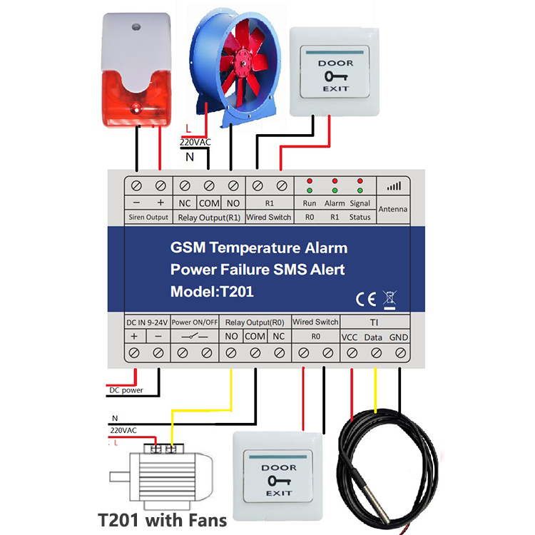 How to Choose the Best GSM Relay: A Complete Buying Guide
