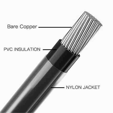 8-16 AWG THWN/THHN Electrical Wires PVC Insulated Nylon Cable Stranded ...