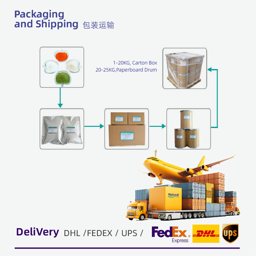 How to Choose the Best Synthetic Precursor for Your Research Needs