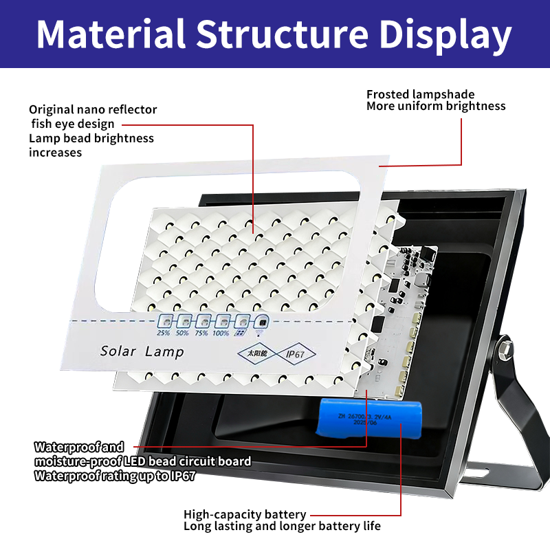 CE ROHS FCC Solar Outdoor Home 100W 200W 300W 400W IP67 ABS Long ...