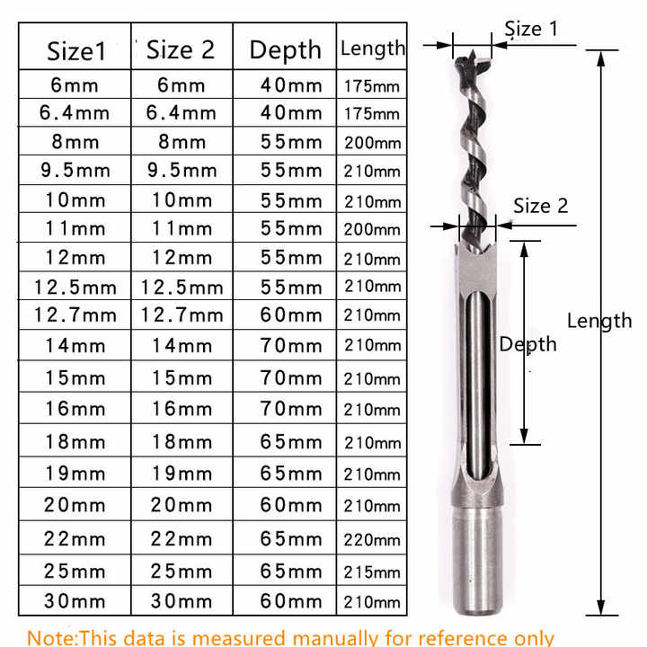 Square Hole Drill Bits - Precision Tools for Woodworking