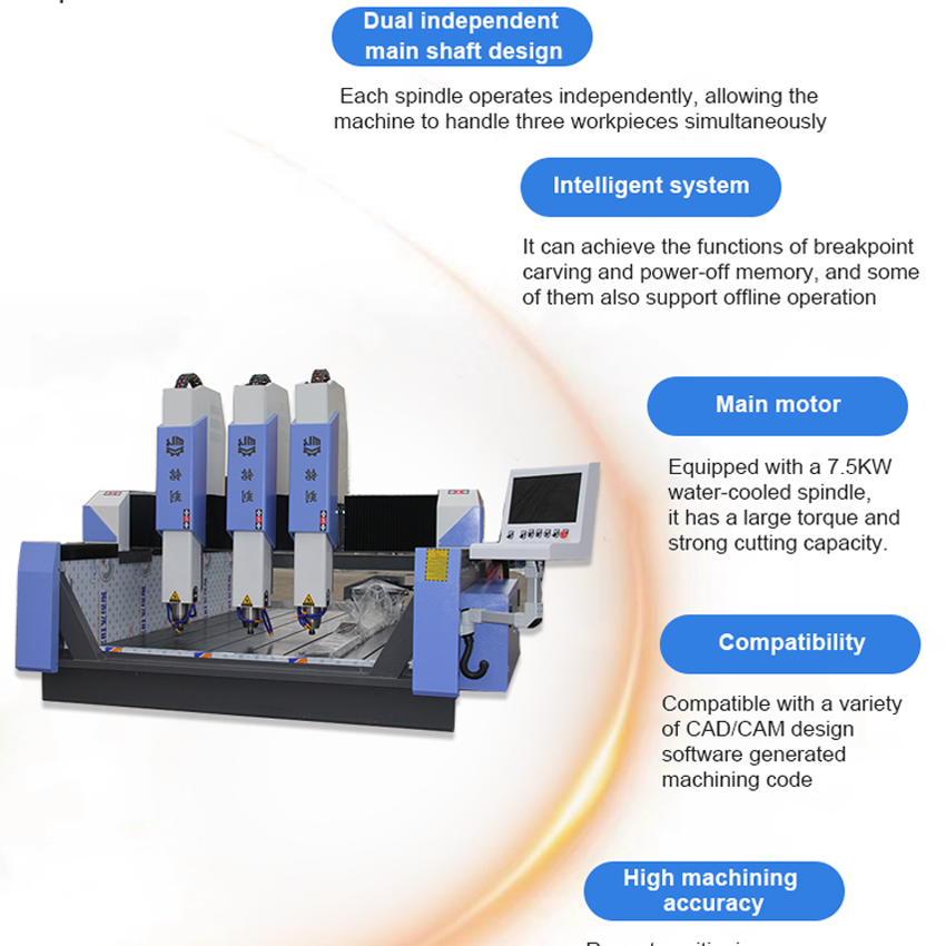Impact CNC Stone Engraving Photo Machine for Automatic Picture Portrait ...