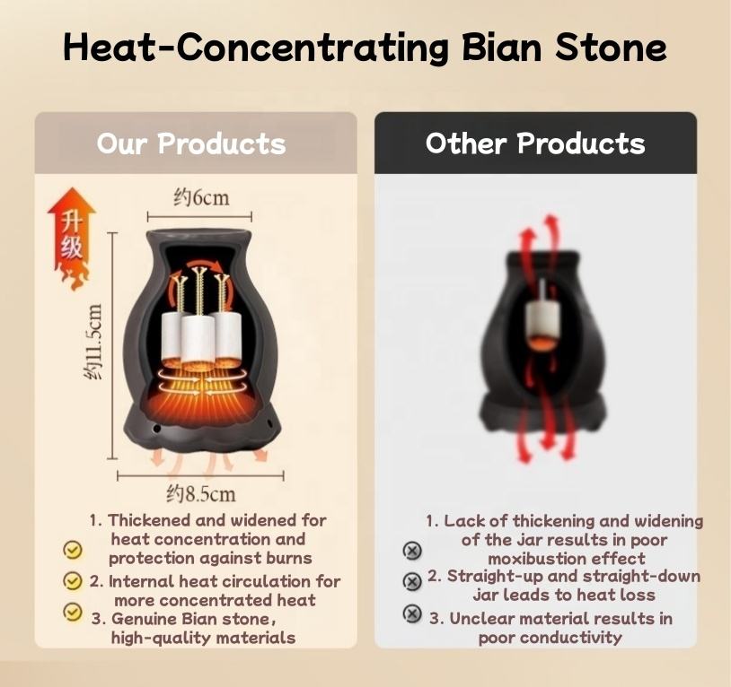 Moxibustion Fire Dragon Jar for TCM Clinics Integrated Scraping and ...