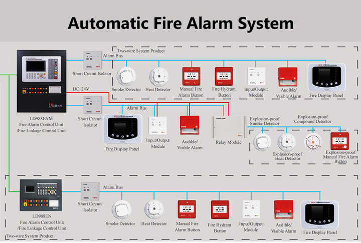 Addressable Fire Alarm Control Panel with Conventional Smoke Detector for Firefighting Fire ...