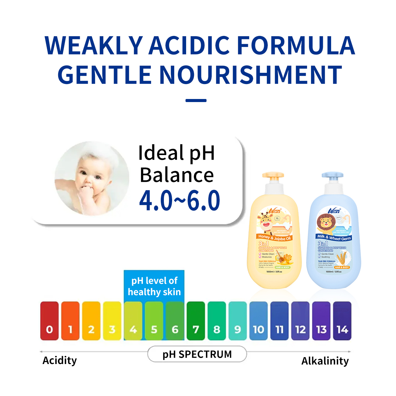 How to Choose the Best Baby Body Wash: A Complete Buying Guide