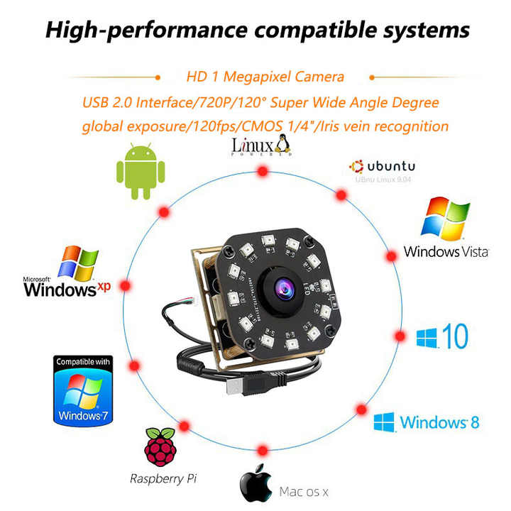 HD Camera Module - 1MP, Global Shutter, 120pfs, USB Free