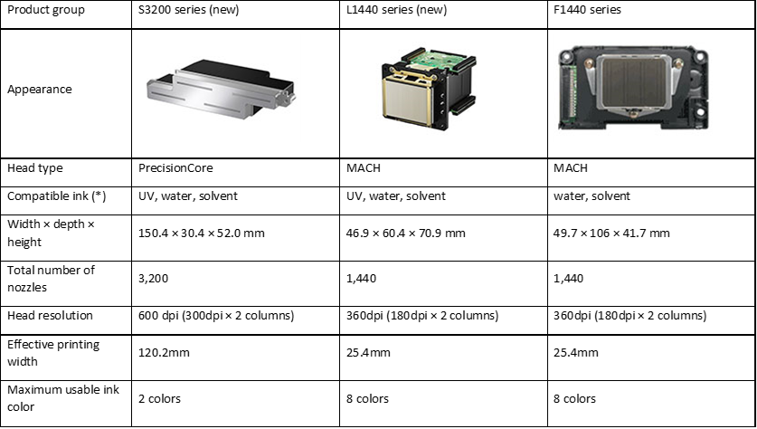 Epson New Inkjet Printhead L1440 A1, S3200 U1 and F1440 A1