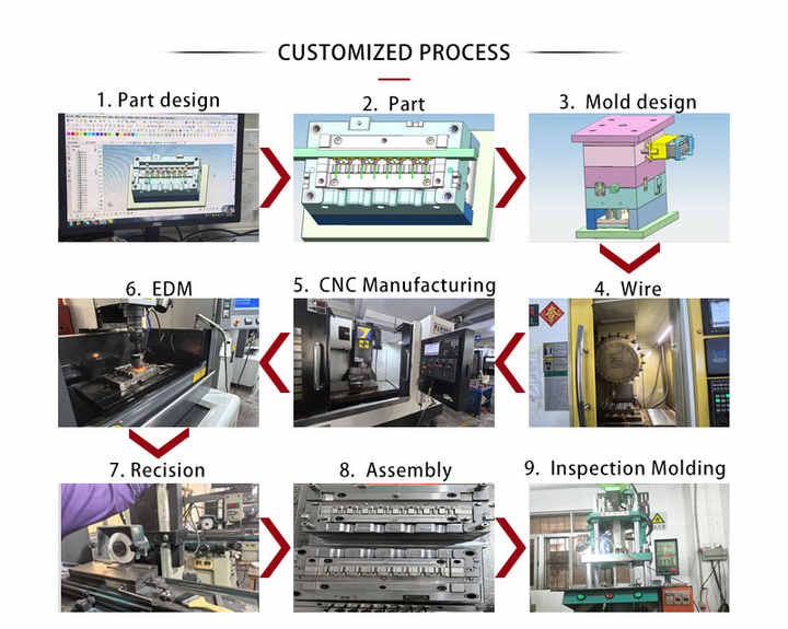 Usb Cable Mould 4 Cavity Mould for Cable and Plastic Customization ...