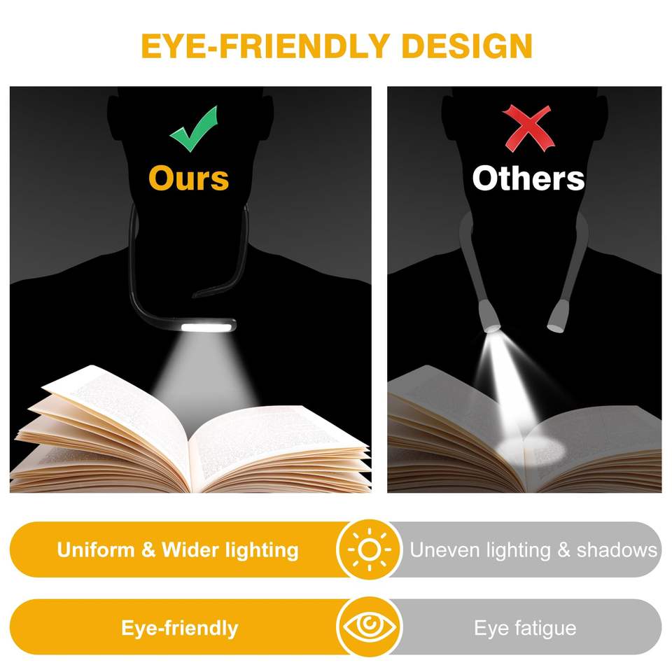 Aixinpin Long Lasting Rechargeable Neck Light Adjustable Brightness ...