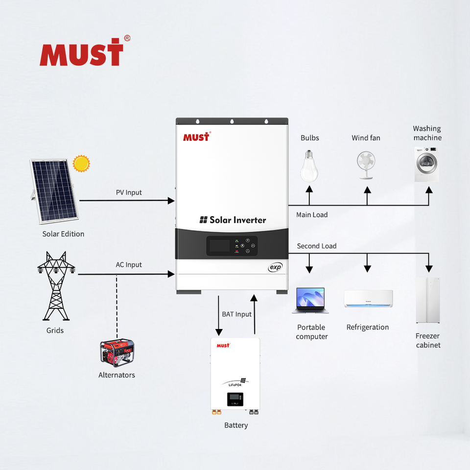 MUST 6kw Hybrid OFF Grid Solar Inverter Mppt 450V 120A With BMS ...