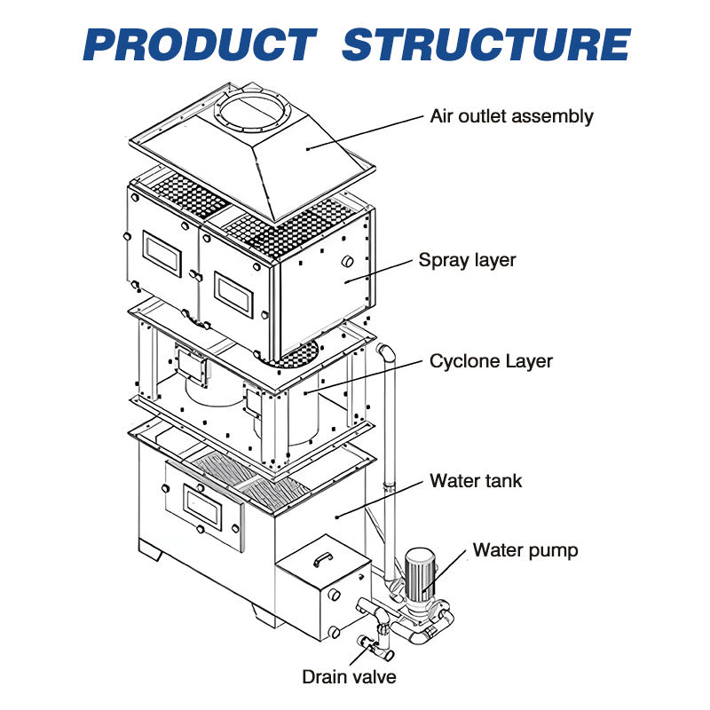 Cyclone Scrubber Dust Control System for Welding Fumes Stainless Steel ...