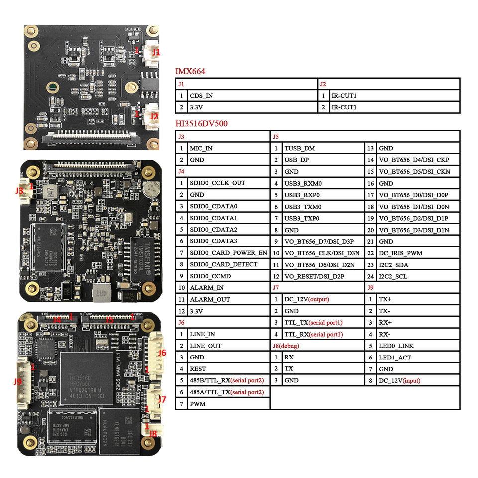 IMX664 4MP Super Starlight AI ISP IPC Module - Hi3519dv500-b
