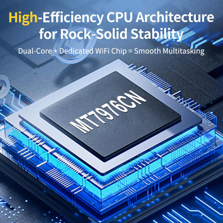 Super Strong 5G/4G Dual Band Wifi 6 Gigabit Dual-core 1.3GHz MESH ...