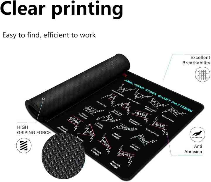 Wholesale Trading Mouse Pad Chart Patterns Cheat Sheet Day Trading ...