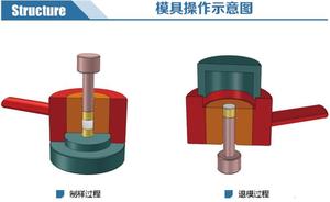 Laboratory Hydraulic Press - Precision & Reliability
