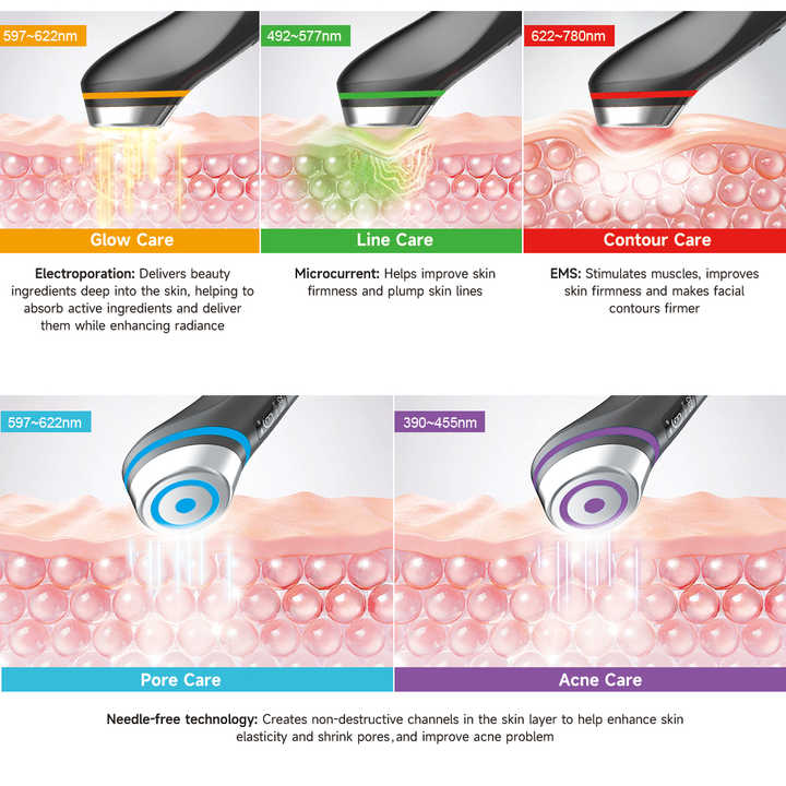 6 in 1 LAMOREVIA Red Light Device - Boost Skin Care Absorption