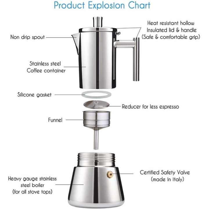 Modern Double-layer Thickened 304 Stainless Steel Espresso Machine Heat ...