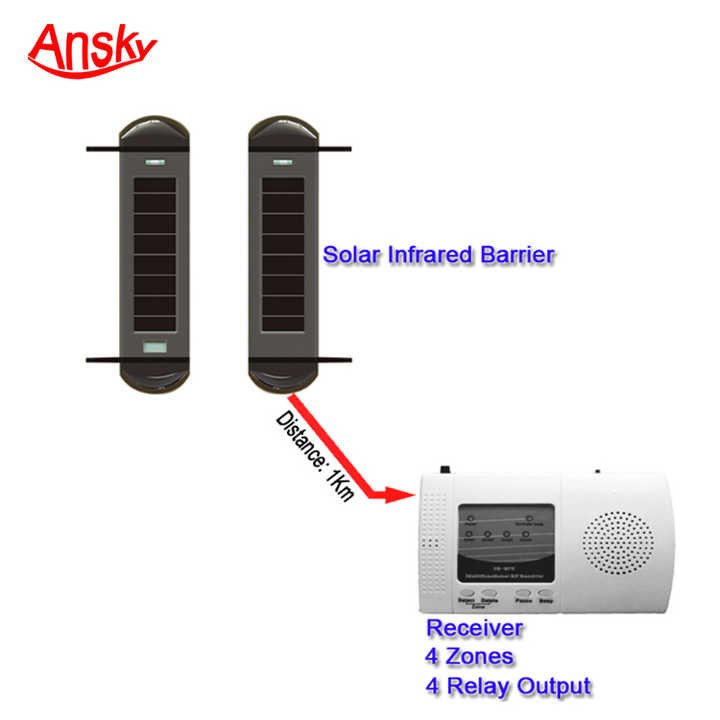 100m Infrared Beam Detector - Wireless Solar Perimeter Alarm