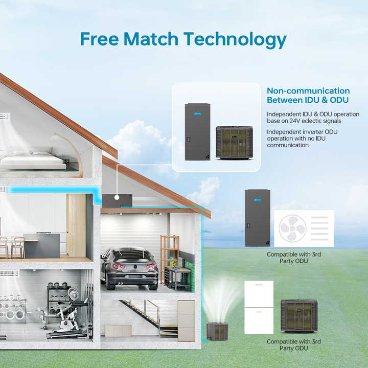 R454B/R410a AHU Air Handling Unit 24000-60000btu 18Seer2 Hvac Unit Top ...