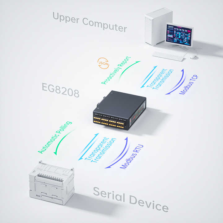 8RS485 to 4G LTE Lan Gateway with Nodered Software Serial Port Remote ...