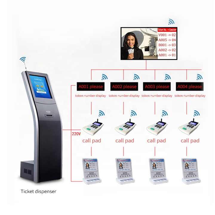 17 Inch Ticket Smart Screen Token Dispenser Wireless LED/LCD Token Number Display Queue ...