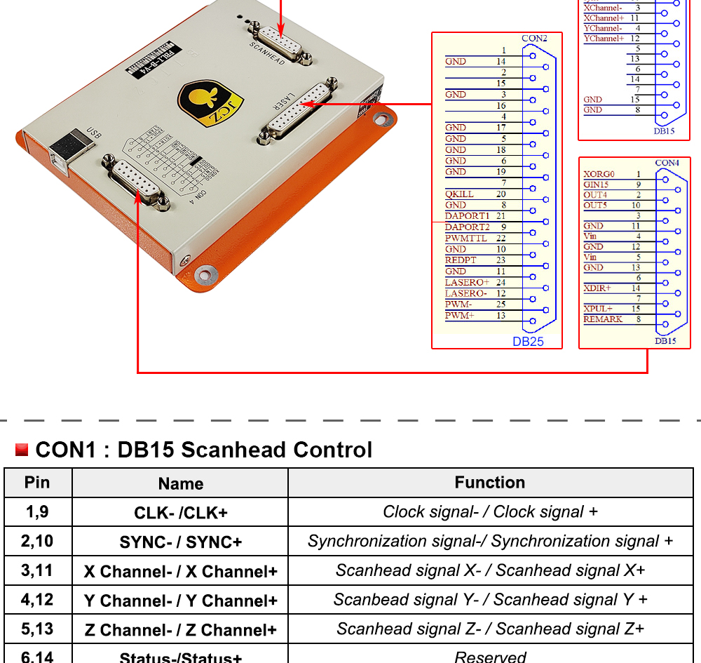 laser marking control system BJJCZ EZCAD Control Card FBLI-B-LV4 With Rotary Function For Fiber ...