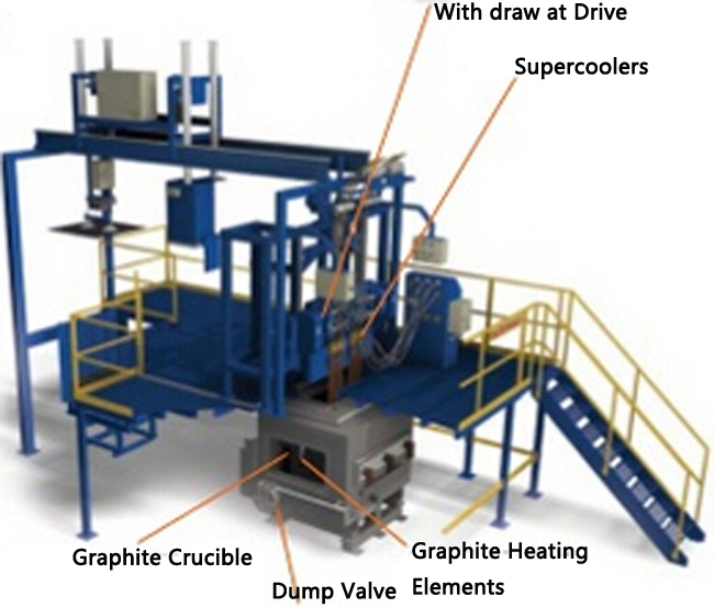 How to Choose the Best Upwards Casting Machine for Copper: A Complete ...