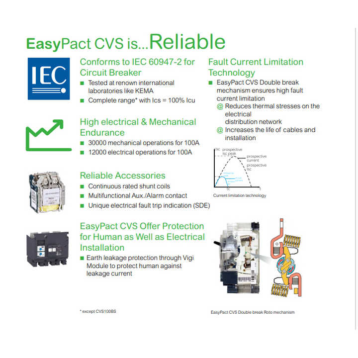 Original EasyPact CVS100N TM25D 3P3D(3P) Schneiders Circuit Breakers ...