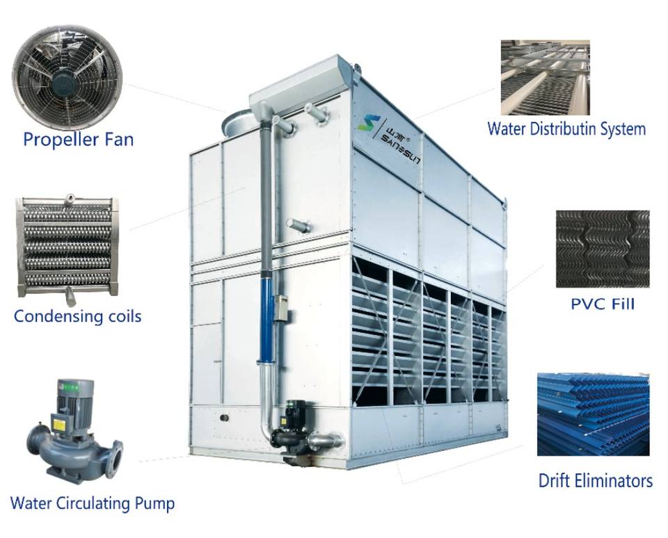 Hygienic Downflow & Upflow Evaporative Condenser with Motor/Engine for ...