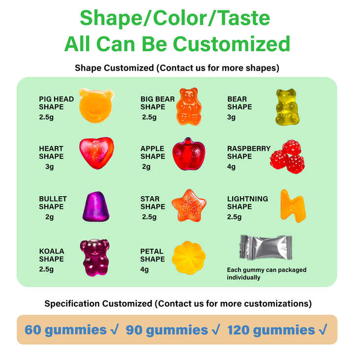 Cayenne Pepper Gummies ALL in ONE Beet Root CoQ10 Hawthorn Blueberry ...