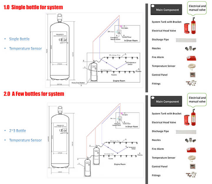 PRI-SAFETY Boat Fire Systems - Automatic Suppression