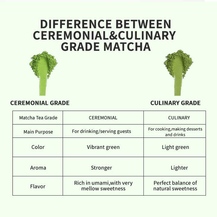European Standard Matcha Slim Powder Tea Ceremony Grade Loose Bulk Tea ...