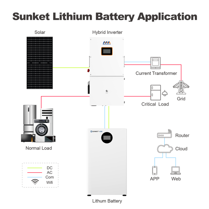 Sunket Home Lifepo4 Battery 51.2V 16kWh 30kWh Lithium Ion Batteries ...