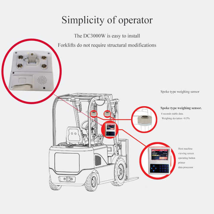 High Precision Forklift Scale DC3000 - Wireless & Customizable