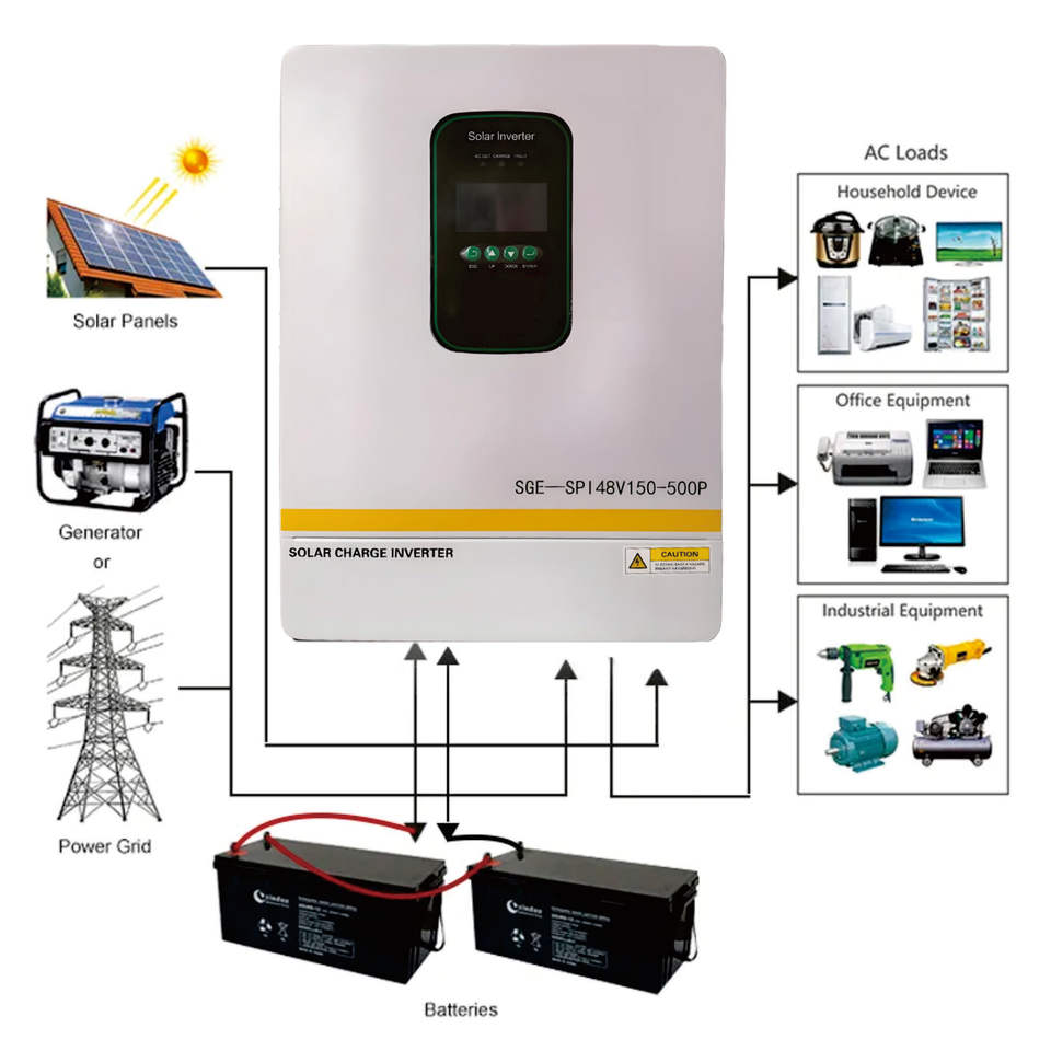 6KW Hybrid Solar Inverter 48V 220V Single-Phase Output for Parallel ...