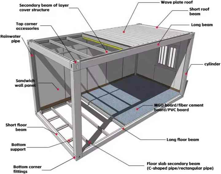 Modern Prefabricated Bolted Steel Structure Portable Modular Container ...