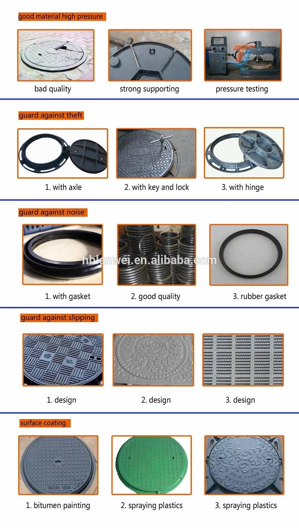 Standard Manhole Cover Size Manhole Cover Ductile Cast Iron D400 - Buy ...