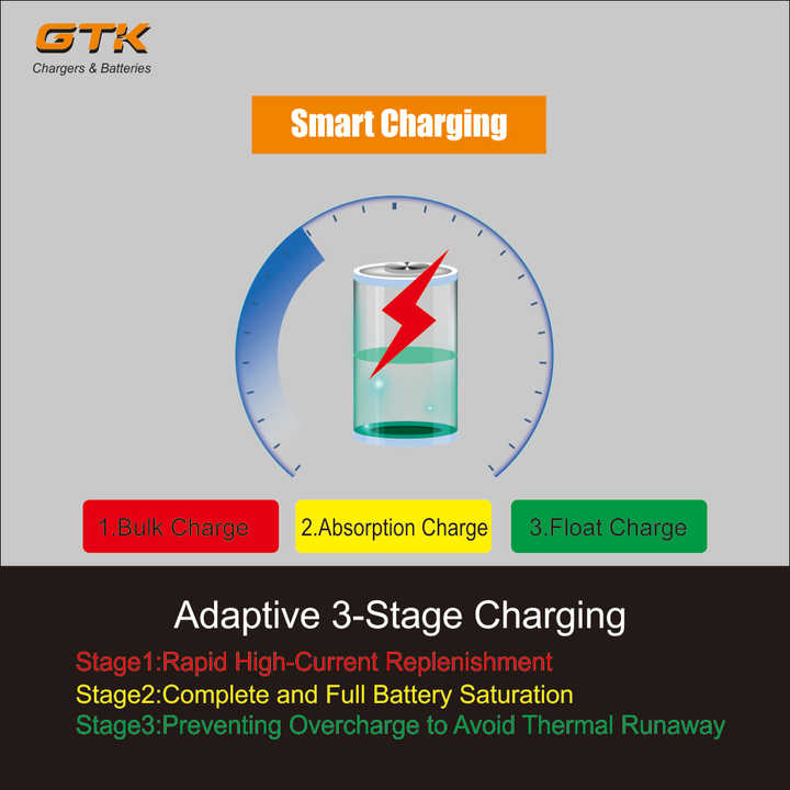 72V 12A LiFeP04 Battery Charger with Aluminum Case & Digital Screen ...