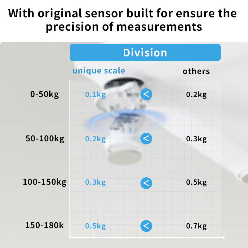 Professional Bioimpedance Scale TFT Display 25 Body Metrics BIA ...