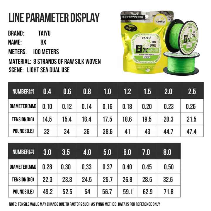 DN 100m 32LB-72LB 8 Strand Braided Fishing Line 0.1mm-0.5mm Fishing ...