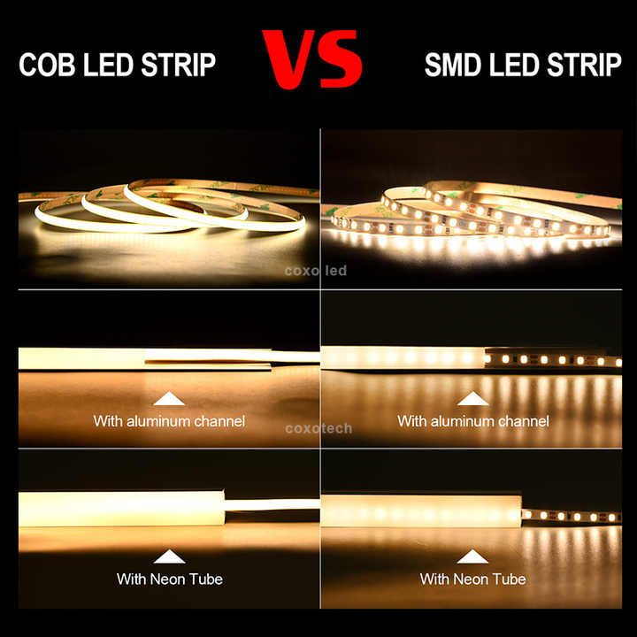COXO Mini Cut Anywhere COB LED Strip - 50000 Hours Lifespan