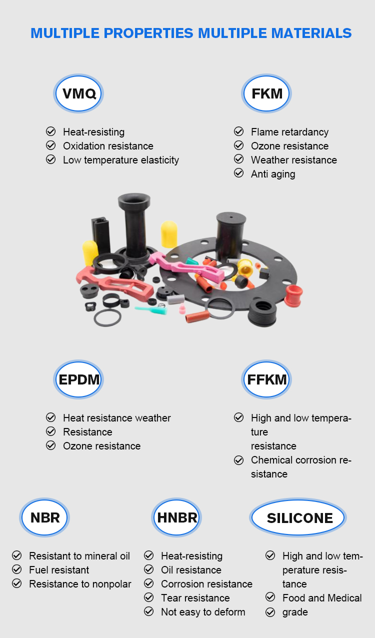 China Customized Silicone Parts Waterproof Aluminum Extrusion Flat ...