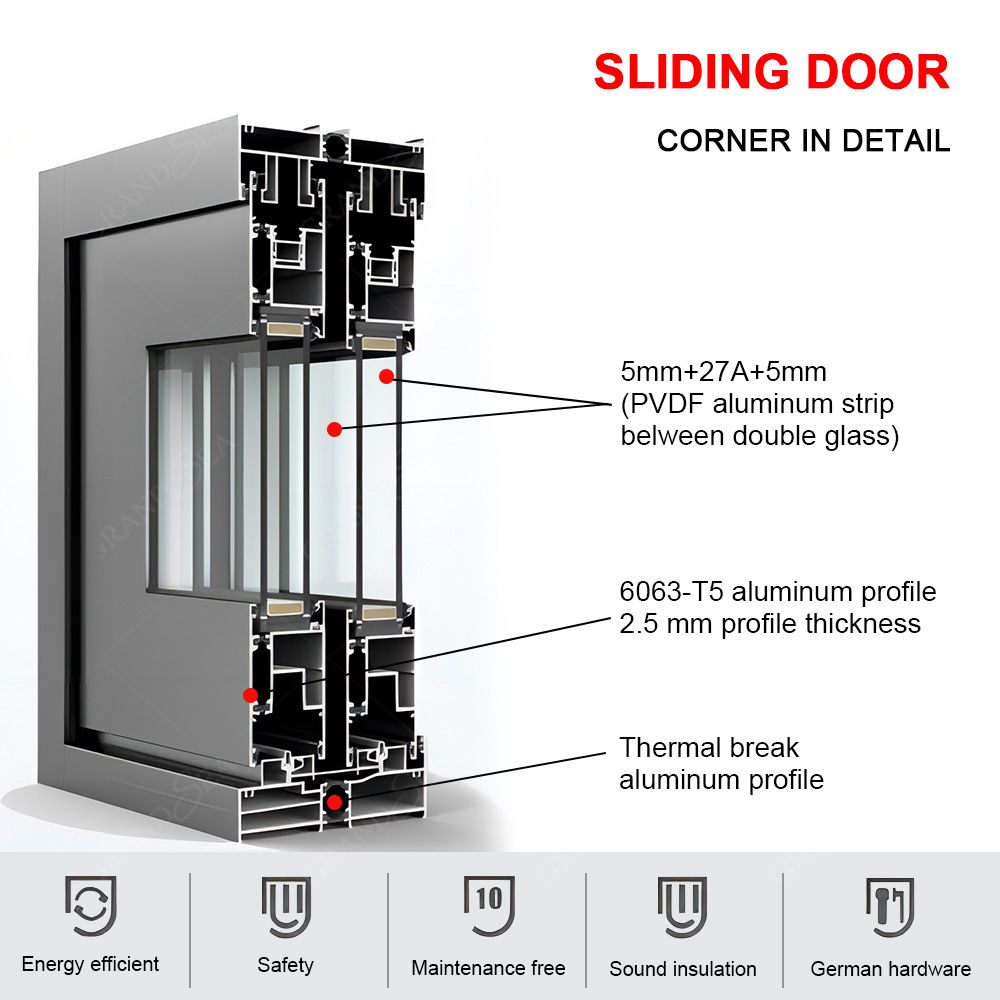 Quality Craftsmanship in Premium three panel aluminium sliding door for ...