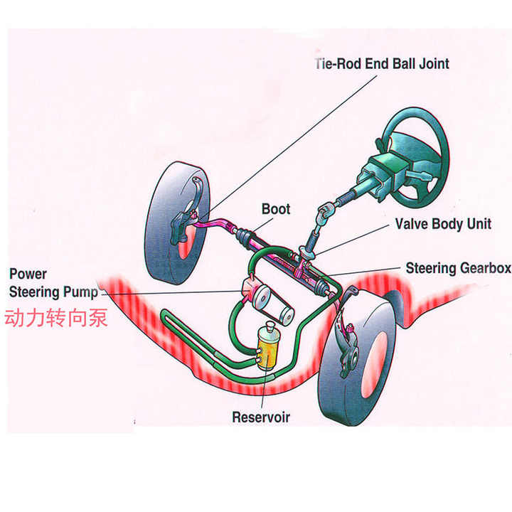 Hydraulic Power Steering Pump for TOYOTA LAND CRUISER(CHINA) 2007-2016 ...