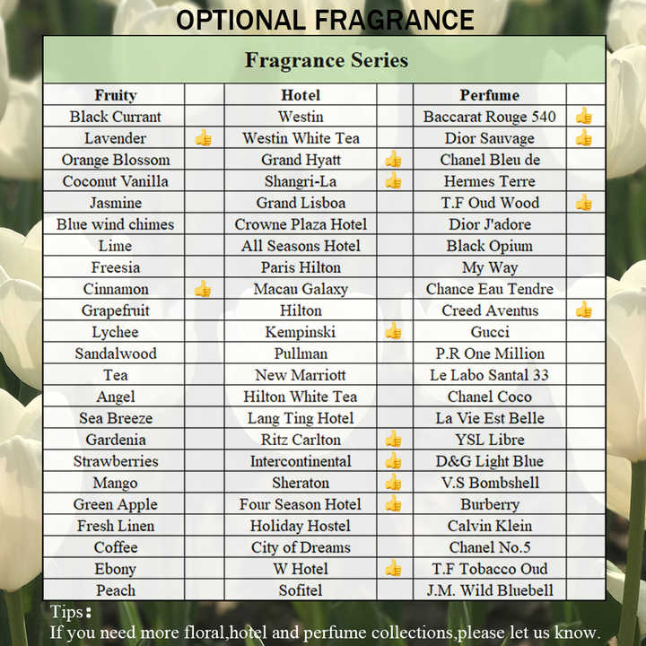 OEM ODM Perfume Factory - Wholesale Fragrance Oils