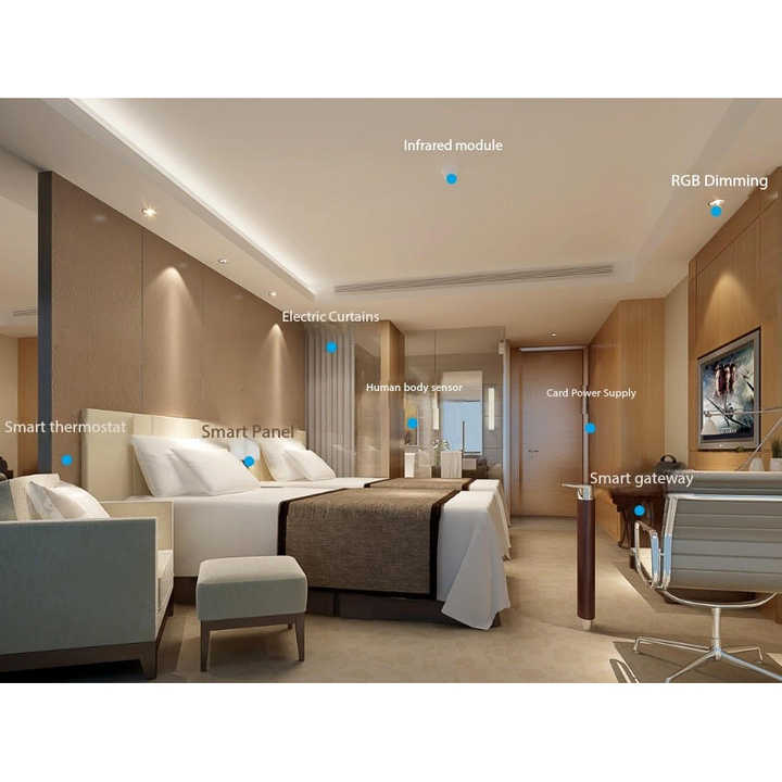 Rcu for Smart Hotel Guest Room Control System Dnd System| Alibaba.com