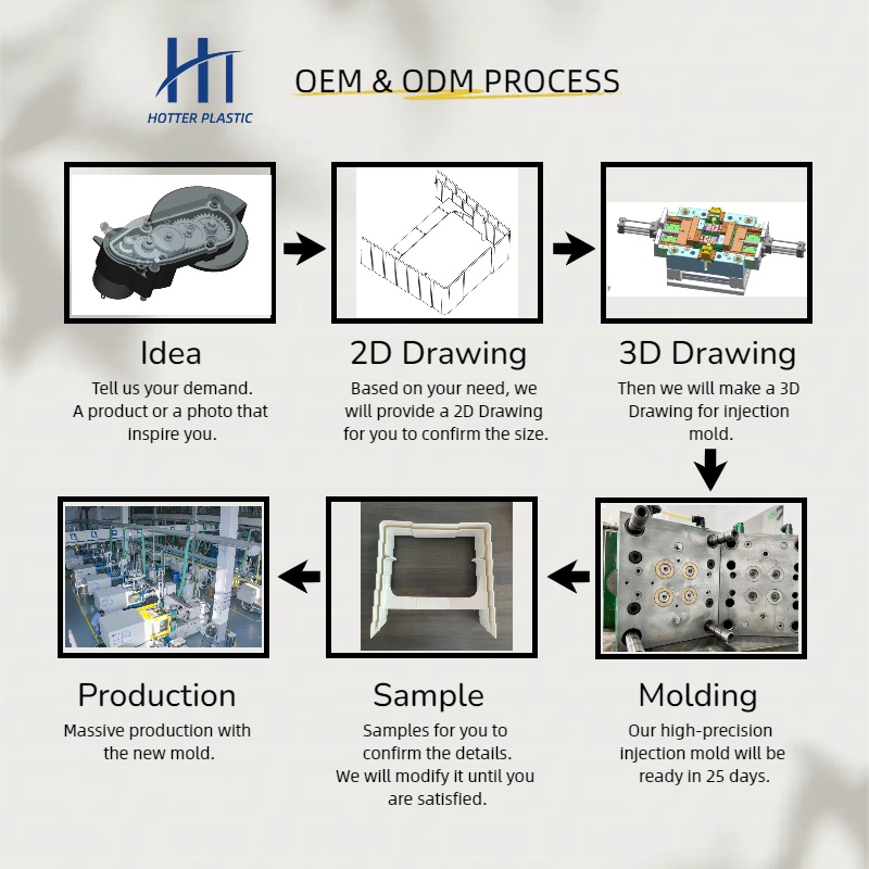 How to Choose the Best Mould Base for Injection Molding Projects
